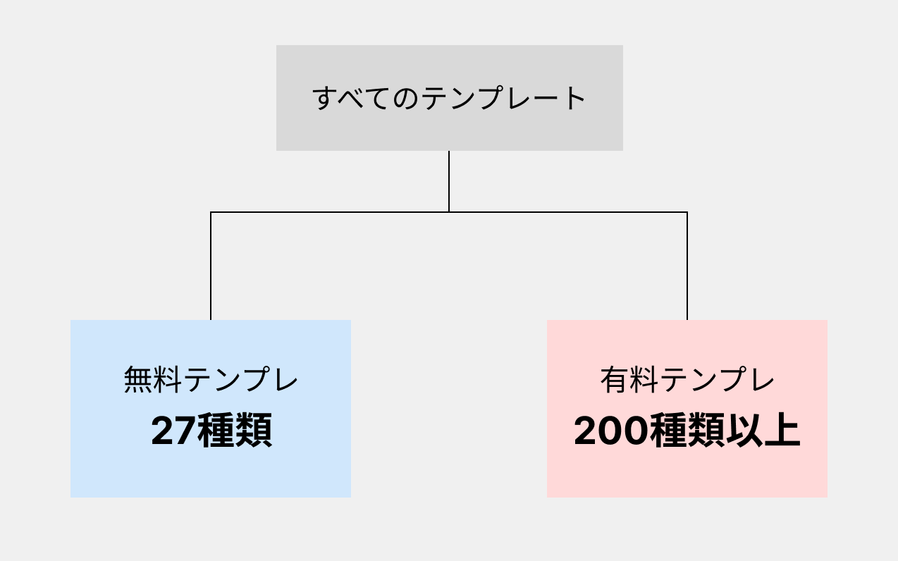 STUDIOのテンプレートの使い方とは｜無料テンプレ3選も紹介！ | Teraceの相談室